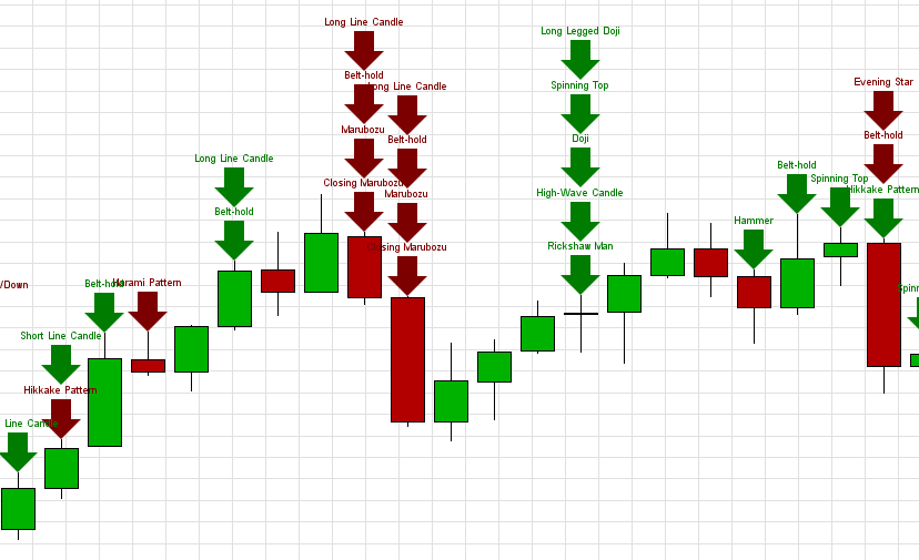 Candlestick Patterns In Hindi 